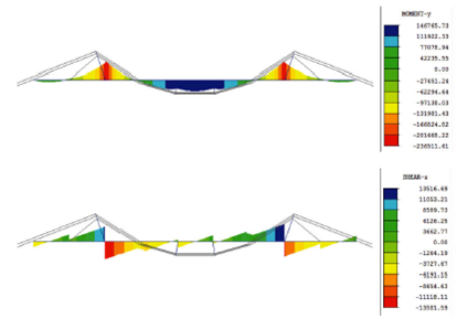 Project Application | Freeway D47, Section 8